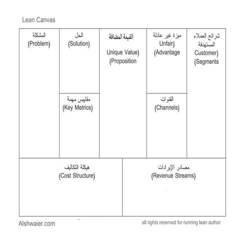 Lean Canvas Arabic لين كانفس | PDF