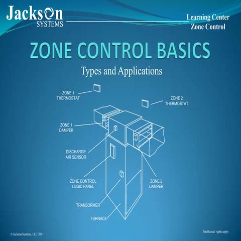 Zone Control Basics | PPTX