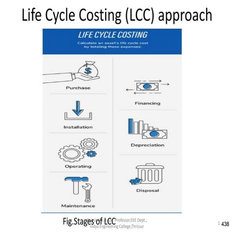 Life cycle costing in energy management eee | PDF