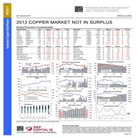 Minex 2011 World Exploration Trends | PDF