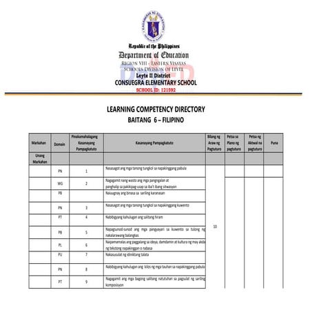 FILIPINO - Most-Essential-Learning-Competencies-Matrix.pdf