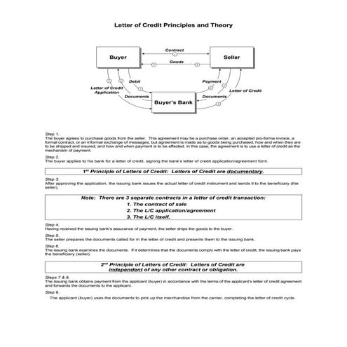 Letter Of Credit Process Flow Diagram Letter Of Credit Proce