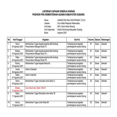 SKUMPTK PNS dan PPPK 2025 data untuk contoh sekum.docx