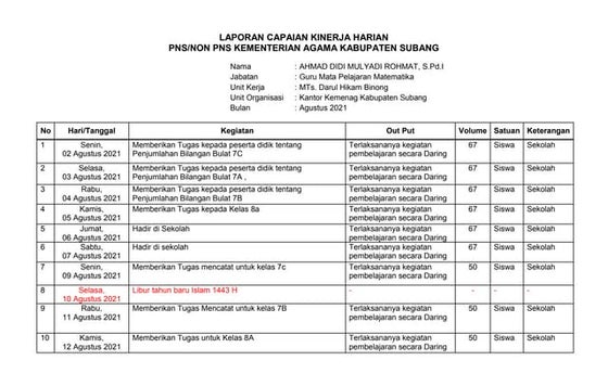 Contoh Rencana Hasil Kerja Guru (RHK) Tahunan | PPT