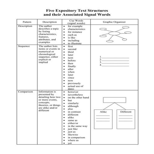Ldc text-structure-guide | PDF