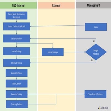 L&D Framework.pptx