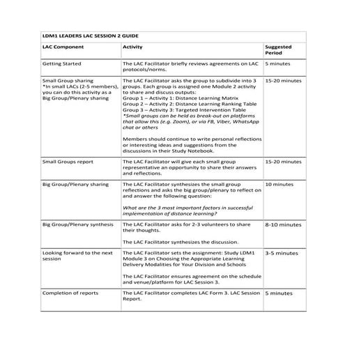 LDM1 LAC Session 2 Guide for teachers.pdf | Technology & Computing