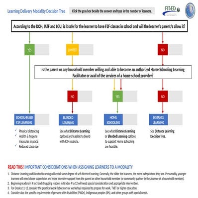 LDM1 Module 3 Decision Tree.for LDM1only | PPTX