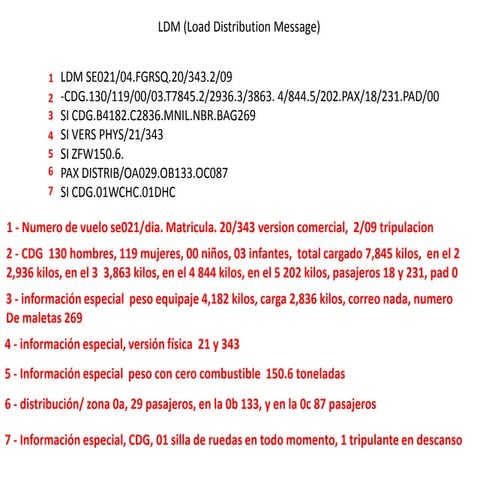 Interpretacion de NOTAM | PDF