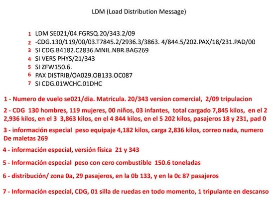 Interpretacion de NOTAM | PDF