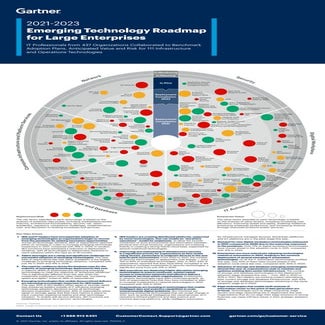 le-emerging-tech-roadmap-2021-2023.pdf | Cloud Computing | Internet