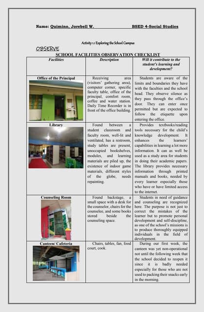 A sample of holistic scoring rubric | PDF