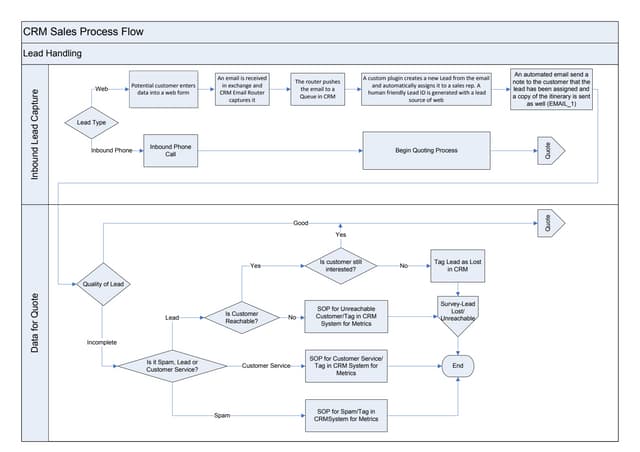 Oracle DBA Competency Roadmap | PDF