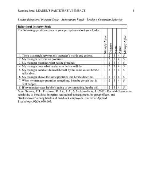 Leader behavior scale | DOCX | Education