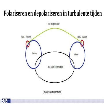 Polariseren en depolariseren in turbulente tijden - Karin Heremans ...