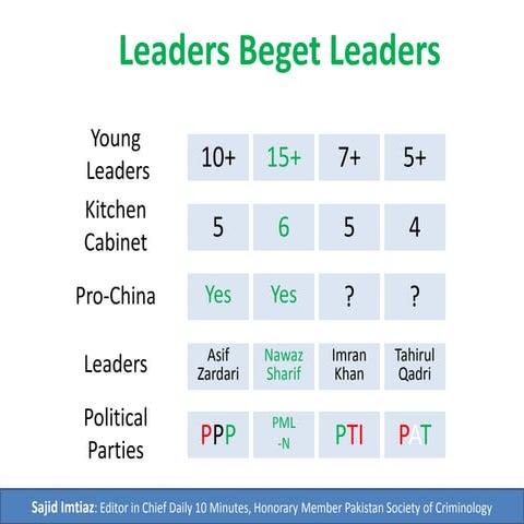 Dynamic Leadership | PPT