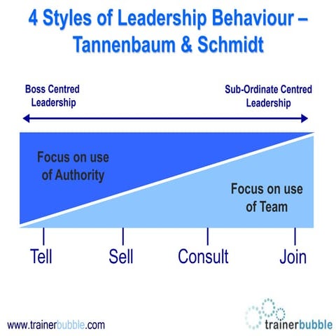 Leadership-Behaviour.ppt