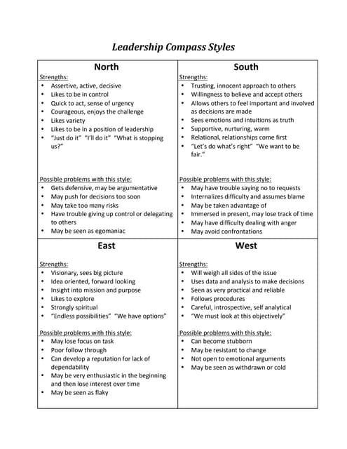 Leadership Compass | PPTX