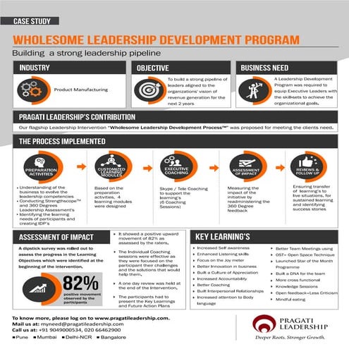Leadership Development Process | PDF