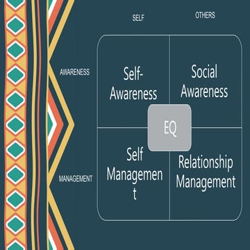 Leadership-Styles.pptx for pastoral management | PPTX