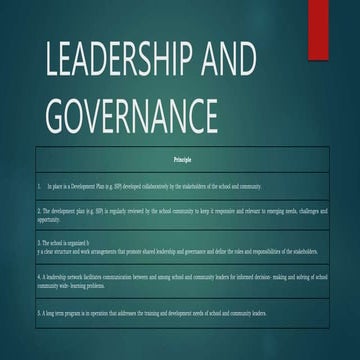LEADERSHIP AND GOVERNANCE.pptx
