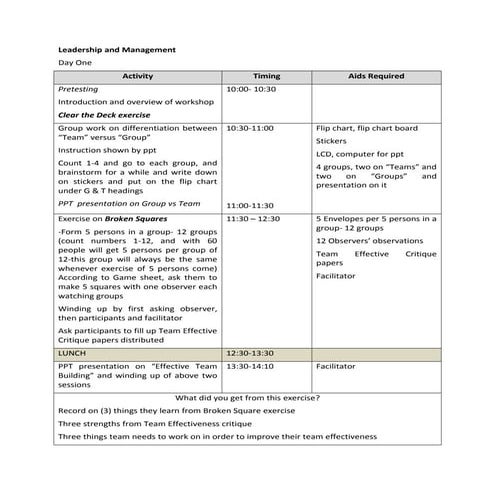 Leadership and management lesson plan | DOC