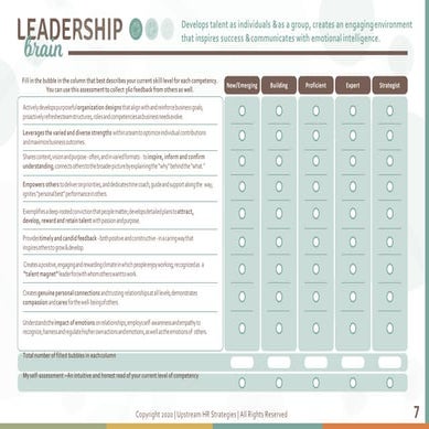 Leadership Brain Self Assessment & Rating Scale | PPTX