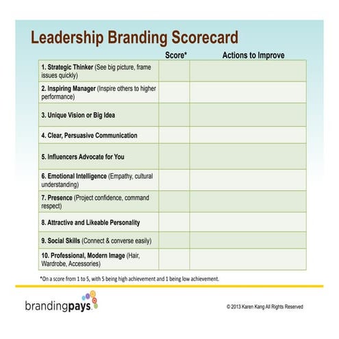 Leadership Branding Scorecard.pdf