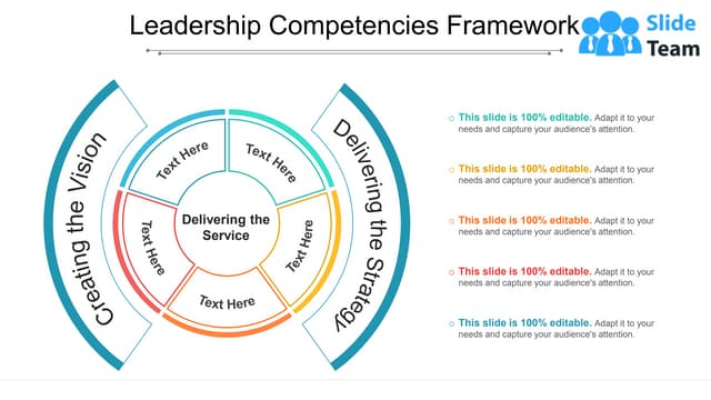 Leadership Competencies Assessment Matrix | PDF