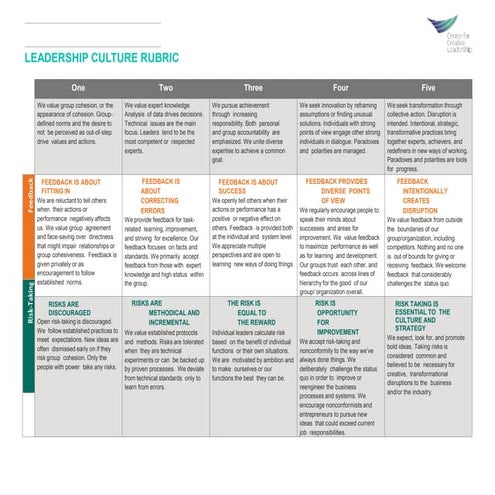 Leadership Culture Rubric-Converted Pack.pptx