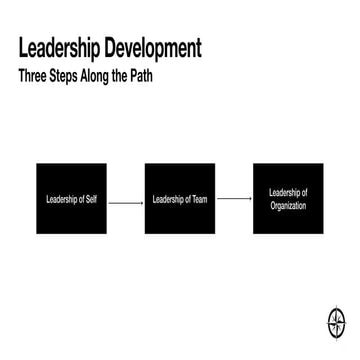 Leadership Development Path | PDF | Religion & Spirituality