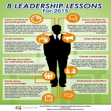 Leadership lessons for 2015 | PDF
