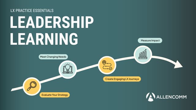 LX Practice Essentials: Leadership Learning | PDF
