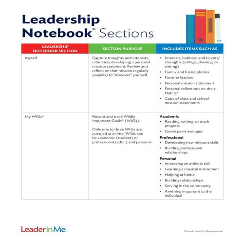 Leadership Note Book Section.pdf