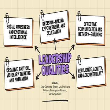 Leadership Qualities MBA discussions.pdf