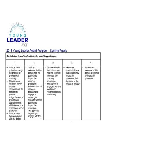 leadership rubric for candidates on leadership award | PDF