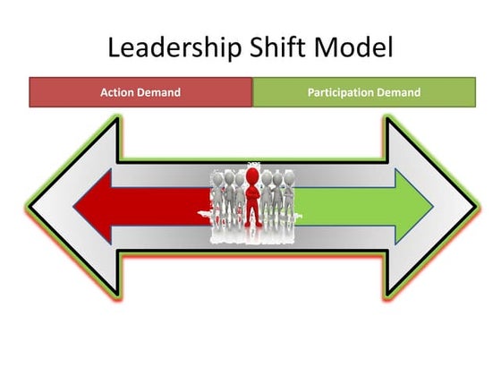 Leadership shift model extend | PPTX