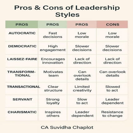 Leadership_Styles_Infographics_by_CA_Suvidha_Chaplot.pdf