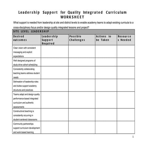 Situational Leadership Worksheet | PDF
