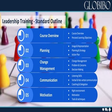 Unlocking Your Leadership Potential: A Training for Success | Globibo | PDF