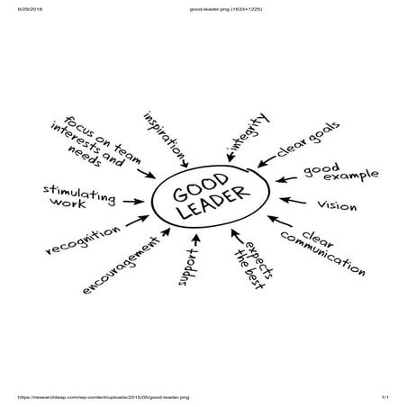Leadership traits | PDF