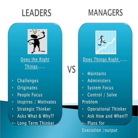 Leaders vs Manager | PPT
