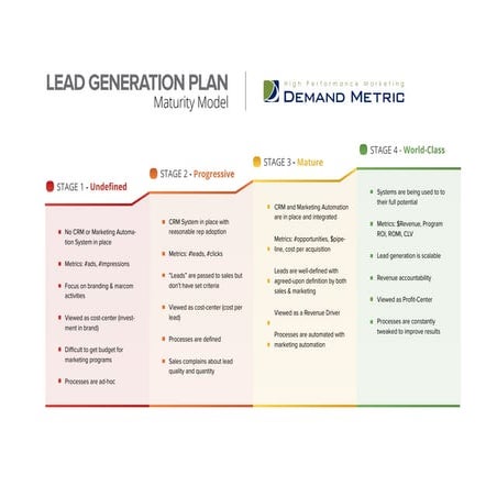 Lead Generation Maturity Model | PDF