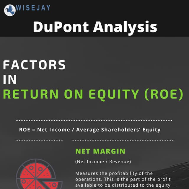 DuPont Analysis | PDF