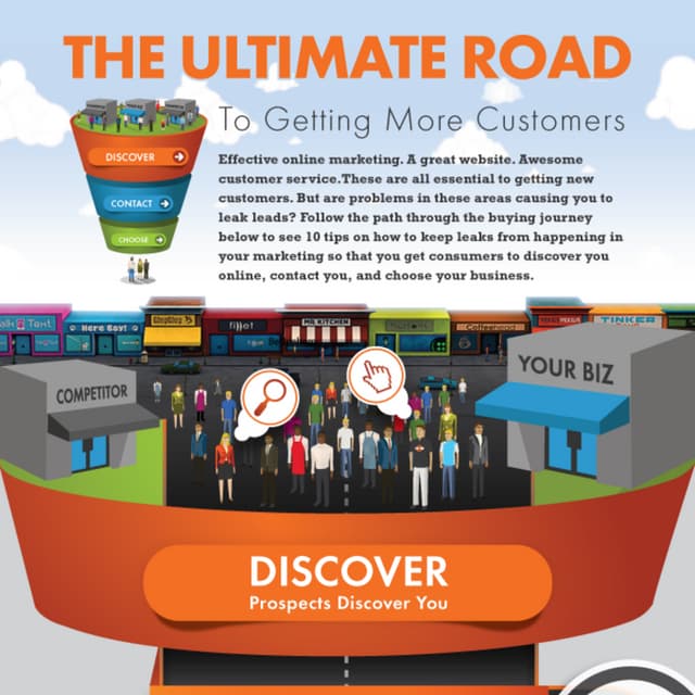 Where Leads Leak from Your Sales Funnel Infographic | PDF