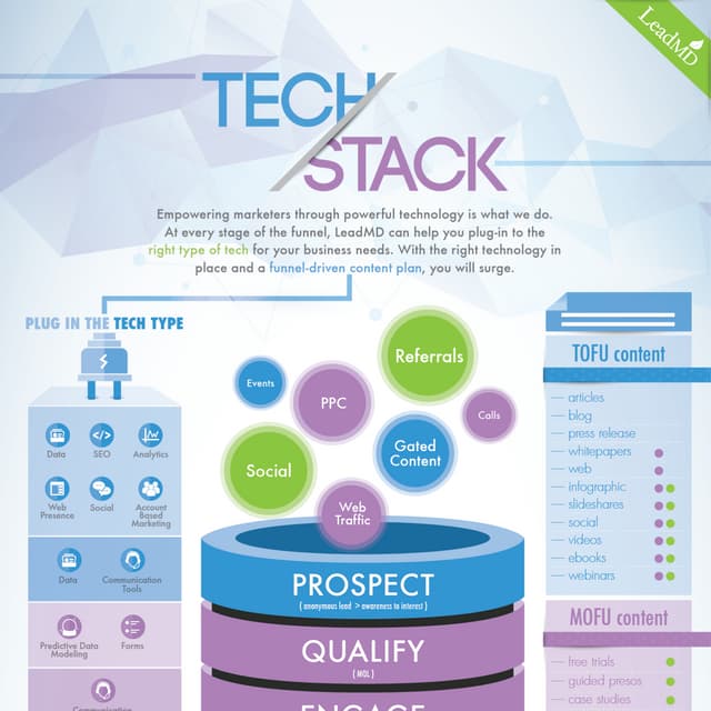 Tech Stack: Combining Powerful Technology & Funnel-Driven Content | PDF
