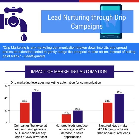 Managing Diversity at Workplace | PDF