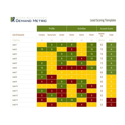 Lead Scoring Template | PDF