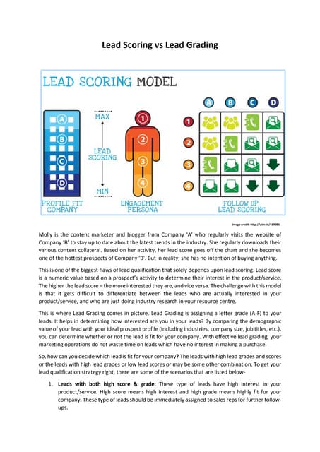Four Factors in Designing Your Lead Scoring Model | PPT