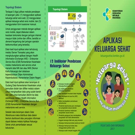 Leaflet keluarga sehat | PDF